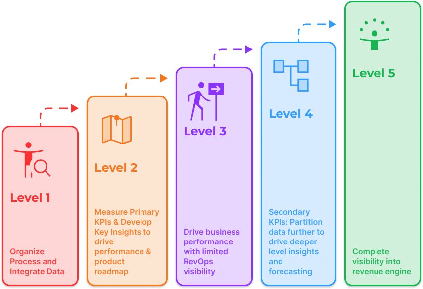 The RevOps Academy | Expert-Led RevOps Training Courses